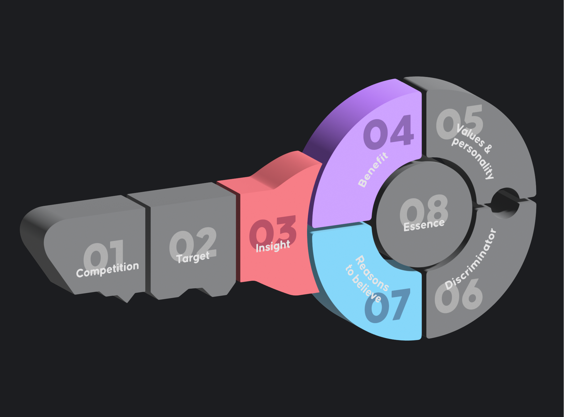 Product marketing: Three essential elements | PESCHKE